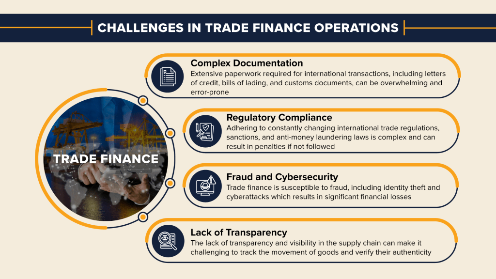 Streamlining Trade Finance Operations using RPA